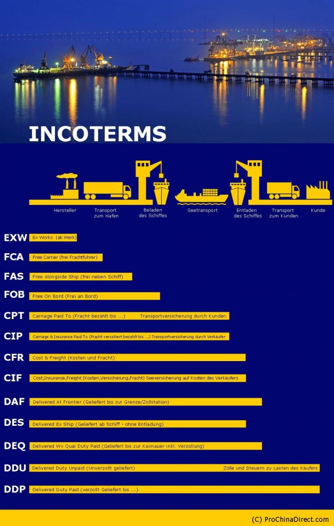 Qu Son Los Incoterms Acmm International